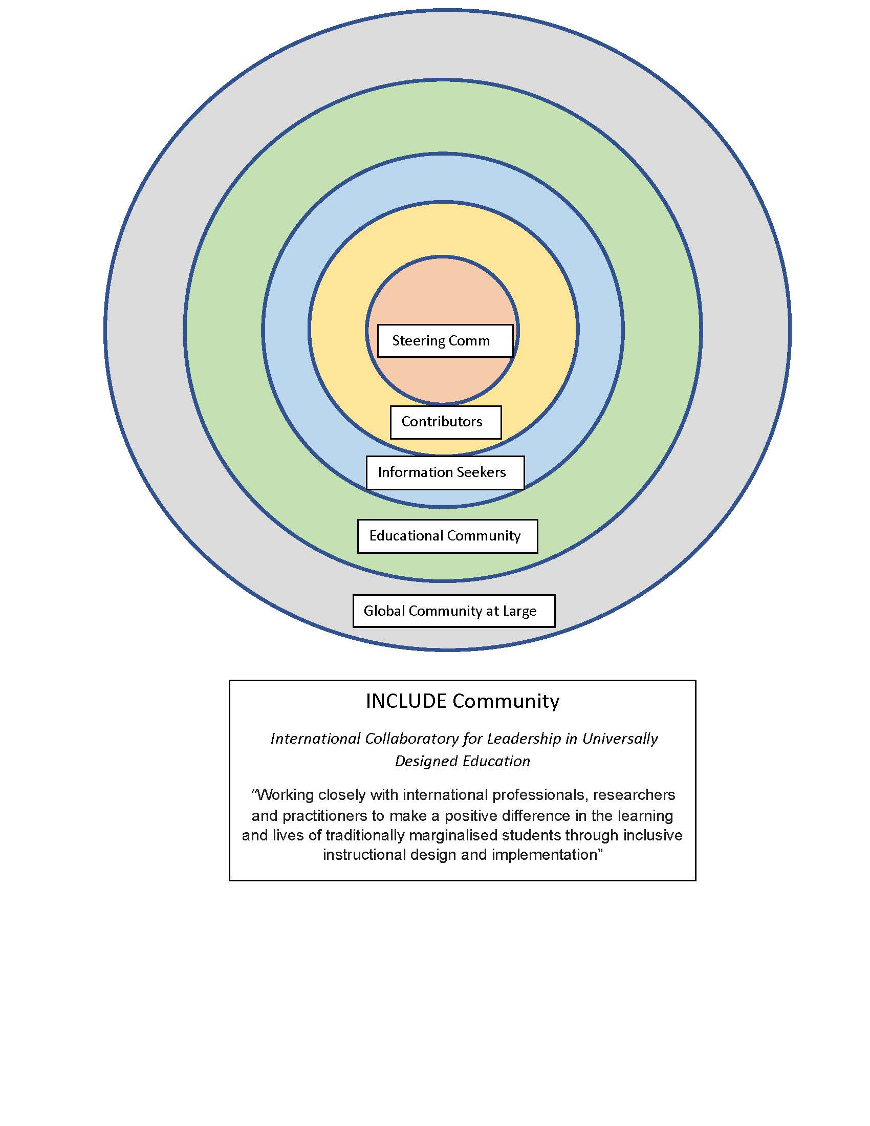 About INCLUDE - INCLUDE
